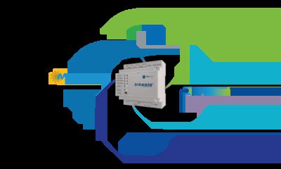 Intesis Gateway IN KNX KNX TP Modbus TCP RTU Server Duranmatic Industrial