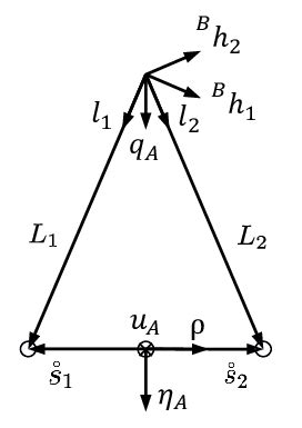3 Projection On The Plane Orthogonal To U A Download Scientific Diagram
