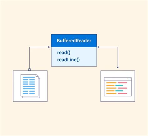 Bufferedreader Python How To Get An Software Engineering Internship