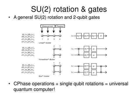 Ppt Experimental One Way Quantum Computing Powerpoint Presentation