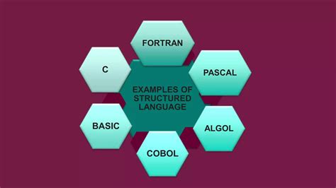 Concept Of Oops With Real Life Examples Pptx
