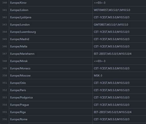 Ntp Esp32 Use Internet To Get Date And Time With Arduino Code