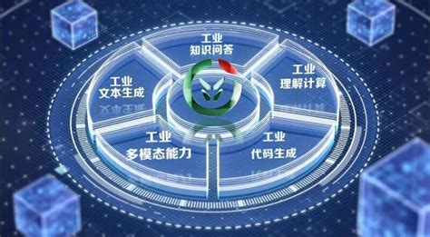 帮助企业建可持续进化大脑 羚羊工业大模型5大应用发布 腾讯新闻