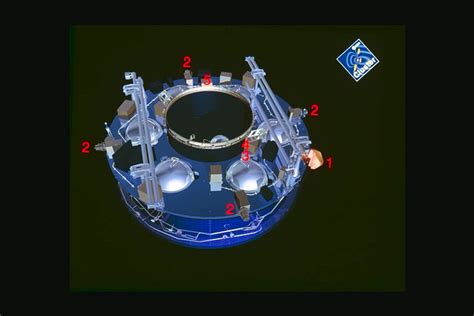 Esa Cluster Experiments