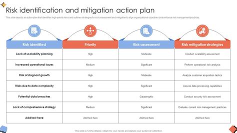 Risk Identification And Mitigation Action Plan Unlocking Organizational Success Risk Ss Ppt Slide