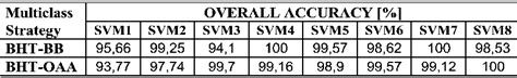 Table Viii From Classification Of Hyperspectral Remote Sensing Images With Support Vector