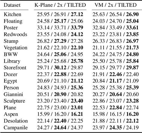 Table 5 From Canonical Factors For Hybrid Neural Fields Semantic Scholar