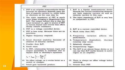 Field Effect Transistors Ppt