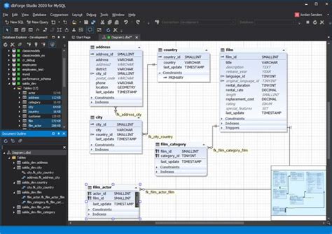 mysql database diagram tool