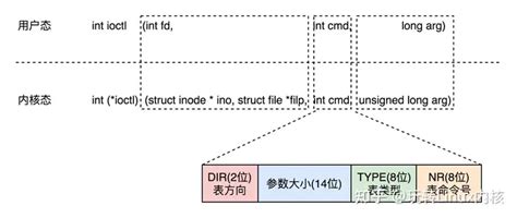 Linux Kernel Wiki Linux Character Device Md At Main Voice Linux Kernel Wiki Github