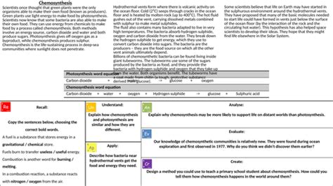 Chemosynthesis Teaching Resources