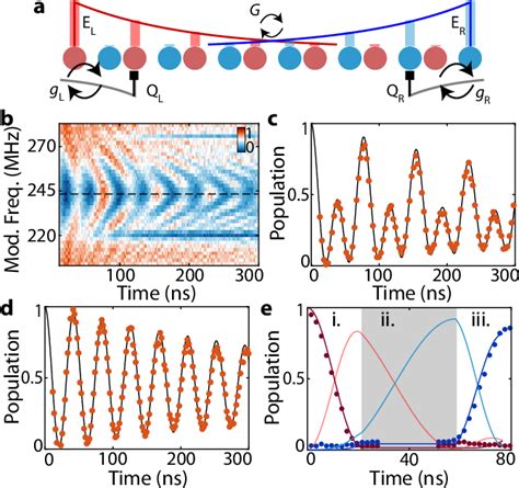 Figure 1 From Quantum Electrodynamics In A Topological Waveguide