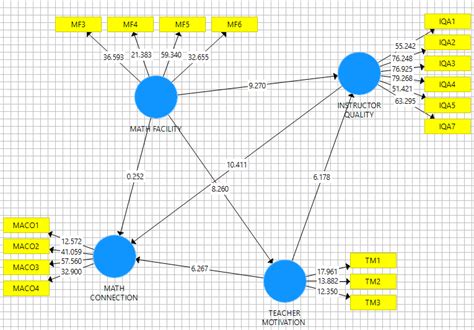 bootstrap modified empirical model for teacher mathematics