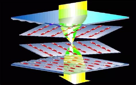 Tft Lcd基础知识 结构 行家说