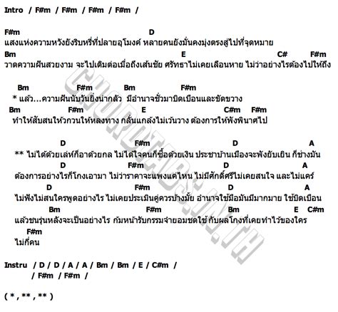 บิดเบือน ผลโกง คอร์ด คอร์ด บิดเบือน ผลโกง ดุ่ย เชียงรัมย์ สหจร