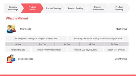 Product Management Framework Ppt