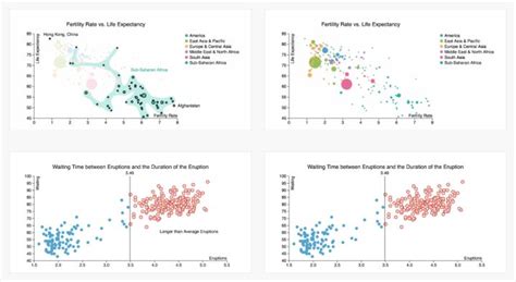 Annotate Charts With A Few Clicks Using Chartaccent By Nathan Yau