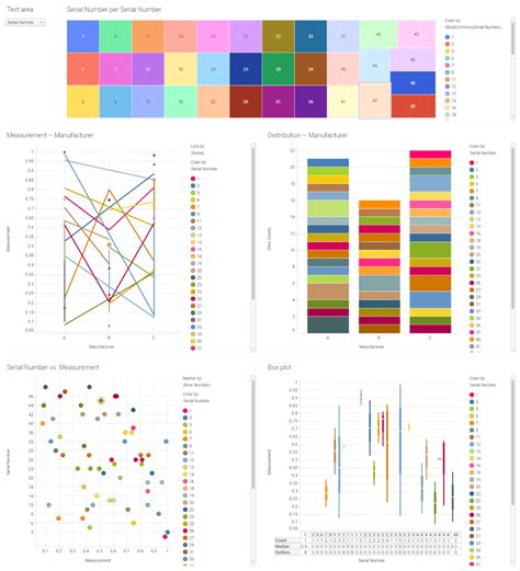 Issues When Using Treemap As Color Legend Spotfire Spotfire Community