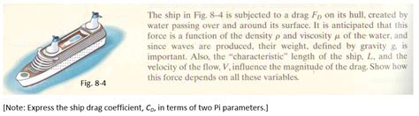 Solved The Ship In Fig Is Subjected To A Drag F On Its Chegg