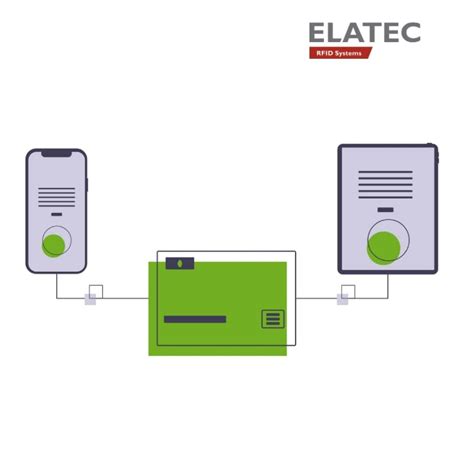 Elatec Appblaster Selectec Nordic Nordicdoc