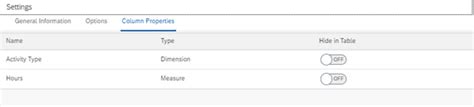 Building A Kpi Tile For Time Management Analysis F Sap Community