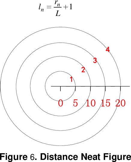 Figure 6 From A Dynamic Gesture Trajectory Recognition Based On Key Frame Extraction And Hmm