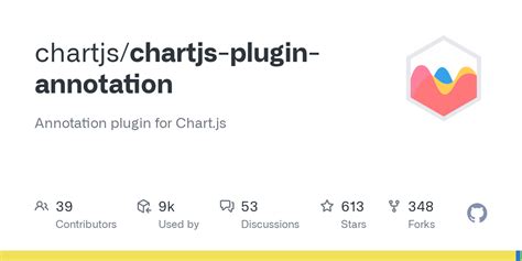 Chartjs Chartjs Plugin Annotation · Discussions · Github