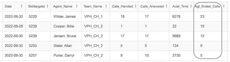 Report Calls Ended By Agent First In Cisco Ucce Uccx Comstice