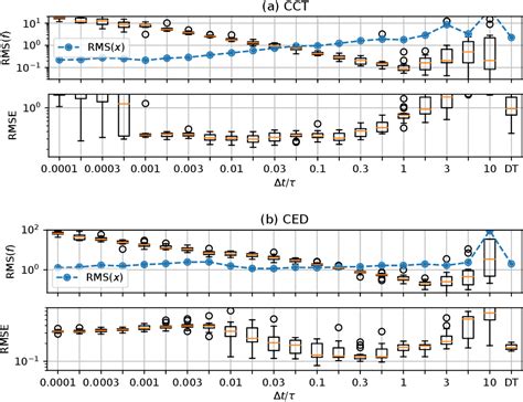 figure 6 from continuous time identification of dynamic state space