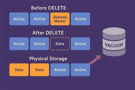 Ts Node Vs Bun Vs Deno Vs Swc Vs Esbuild By Sam Atmaramani Medium