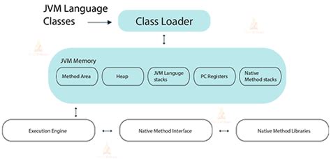 difference between jdk vs jre vs jvm in java techvidvan