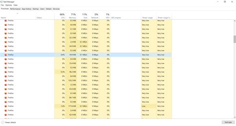 When You Forget To Call The Quit Method On Your Selenium Browsers Rprogramminghorror