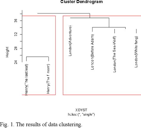 table 1 from the chi square test and data clustering combined for