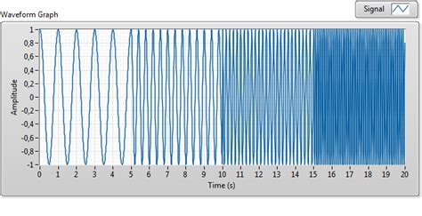 signal generate ni community
