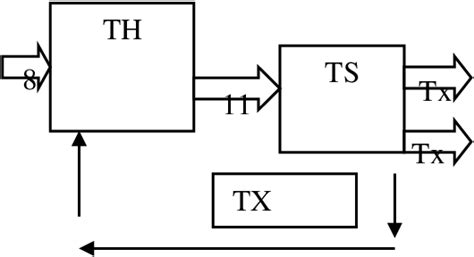 figure 1 from optimal implementation of uart spi controller and slave