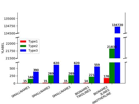 Python How Do You Align Tick Labels In Matplotlib