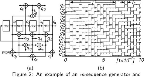 Figure 2 From An Efficient Data Transmission Technique For Vlsi Systems