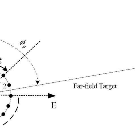 The Model For Receiving Signals By A Rotating Uca Download Scientific Diagram
