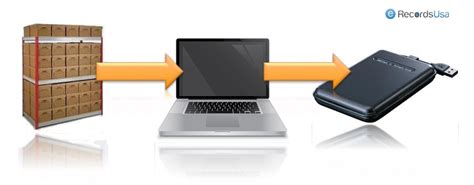 Bulk Document Scanning Services San Francisco CA