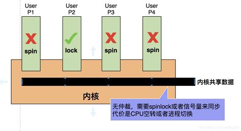 从鸿蒙操作系统的发布，经minix认识微内核微内核 Minx3 Csdn博客