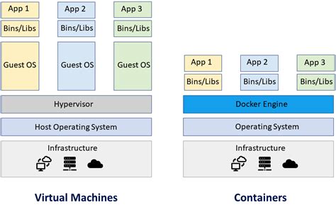 Efficient Mlops Through Ai Application Containerization