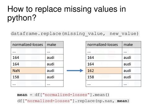 Data Wrangling With Pandas Ppt Download
