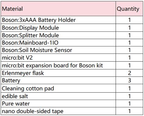Conductivity Experiment With Microbit And Boson Dfrobot Maker Community
