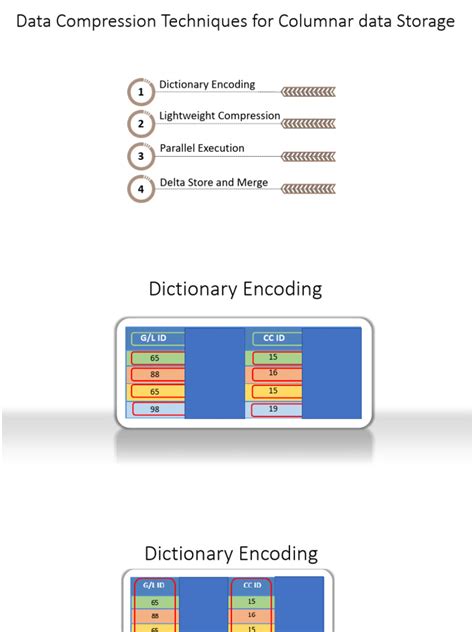 Data Compression Technique Pdf