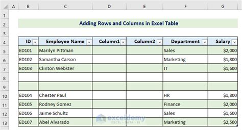How To Add Rows And Columns In Excel 4 Easy Methods