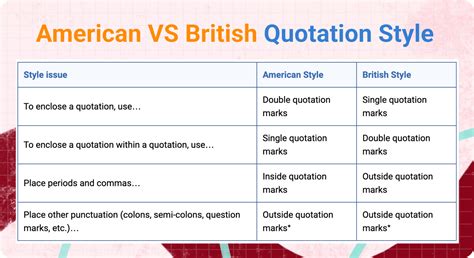 Does Punctuation Go Inside Or Outside Quotation Marks In The Uk