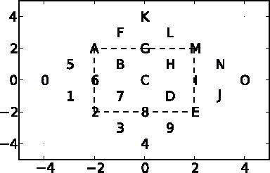 Figure 2 From Transforming Range Queries To Equivalent Box Queries To