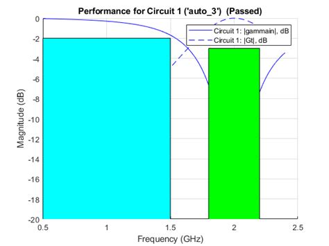 Matchingnetwork Create Matching Network For 1 Port Network And Generate Circuit Object Matlab