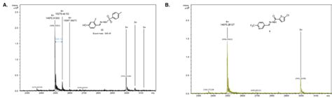 Native Ms Spectra Examples From Some Tddcc Hits A Analysis Of Low Download Scientific