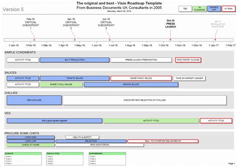 Free Product Roadmap Template Excel Of 8 Roadmap Template Excel Exceltemplates Exceltemplates